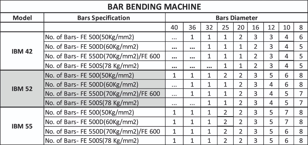 Best Construction BAR BENDING MACHINE - Innomac 1